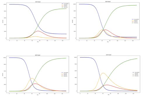 使用Python，基于传染病SEIR模型，对新冠肺炎感染人数进行估计 - 知乎