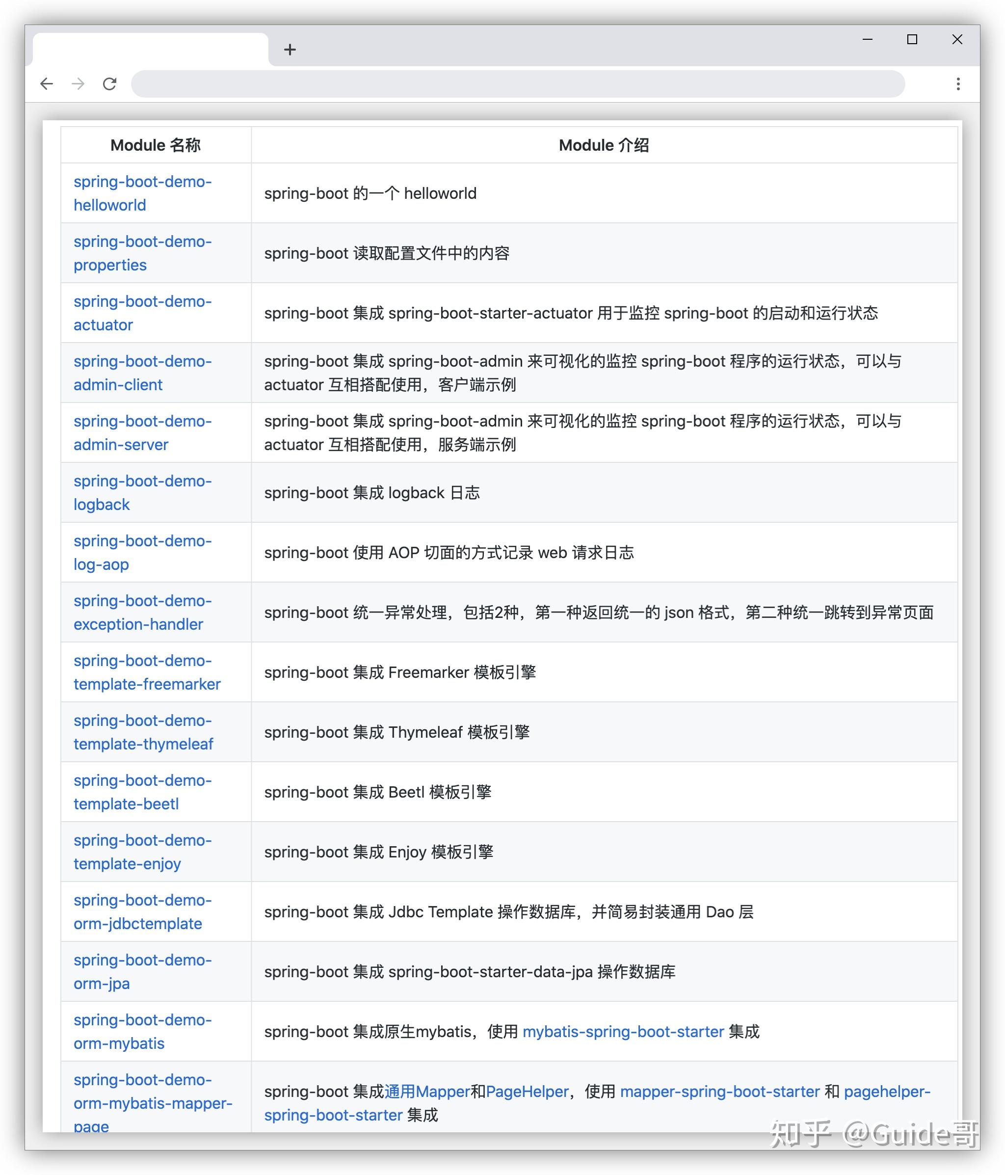Github点赞接近 100k 的spring Boot学习教程 实战项目推荐！ 知乎
