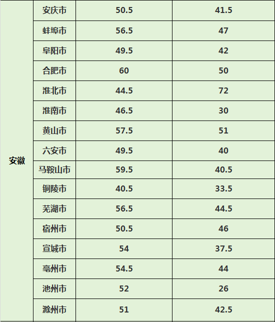 2023年CSP-J/S各省初赛晋级分数线汇总！ - 知乎