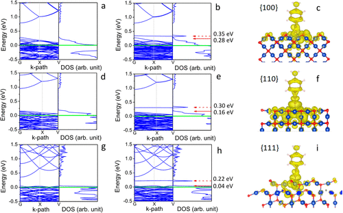 Partial Charge Density计算方法，超全实操解析 - 知乎