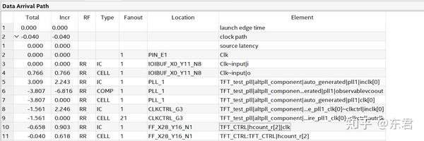 FPGA时序分析学习09_Output Delay时序的分析和约束 - 知乎