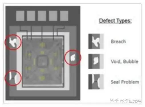 探索SWIR成像在半导体芯片制造中的应用 - 知乎