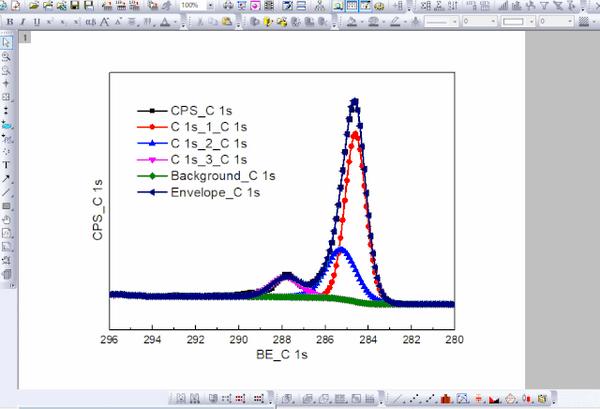 Origin如何美化XPS分峰后数据-科学指南针 - 知乎