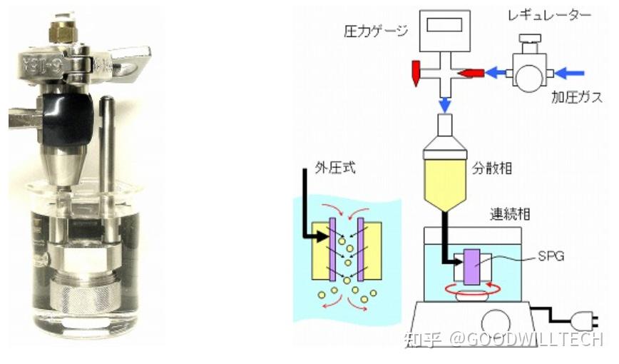 SPG膜乳化器 - 知乎