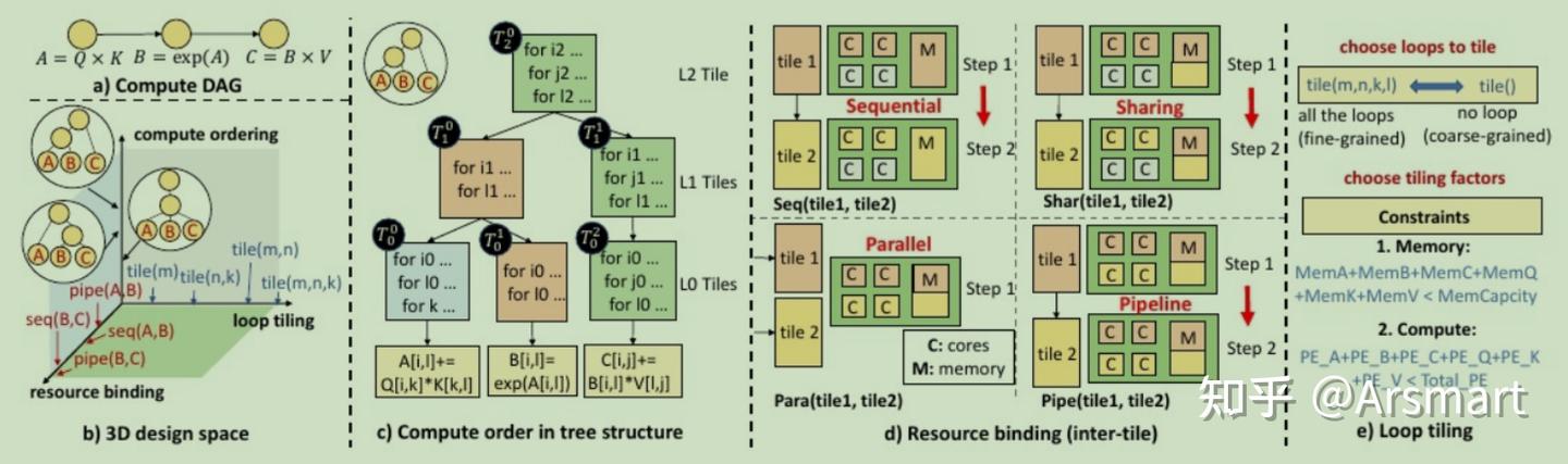 kernel fusion论文列表 - 知乎