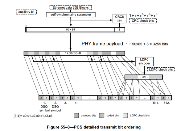 10Gbase-T overview - 知乎