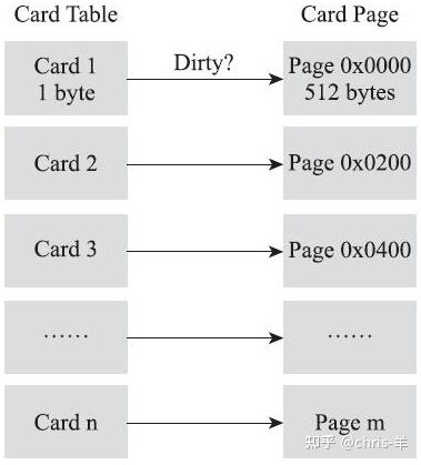 关于 G1 GC 的一些研究 - 知乎