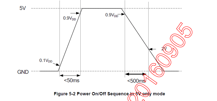RTS5411 USB3.0 HUB控制器应用笔记 - 知乎
