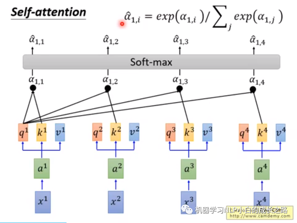 Self Attention详解 - 知乎