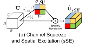 cv中的注意力机制是个啥？一文带你了解 - 知乎
