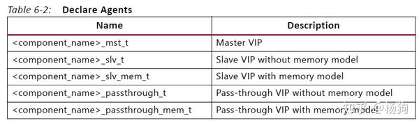 Xilinx Axi Verification Ip 知乎