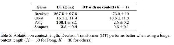 Decision Transformer Reinforcement Learning Via Sequence Modeling 知乎