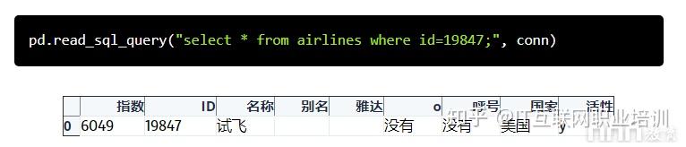 如何使用Python和Pandas处理SQLite数据库 - 知乎
