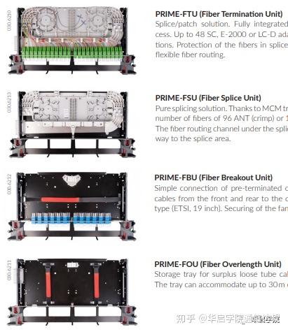 ODF及其模块化（机房布局中的ODF） - 知乎