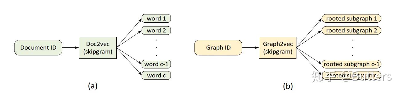 读论文——graph2vec:图的分布式表示学习 - 知乎