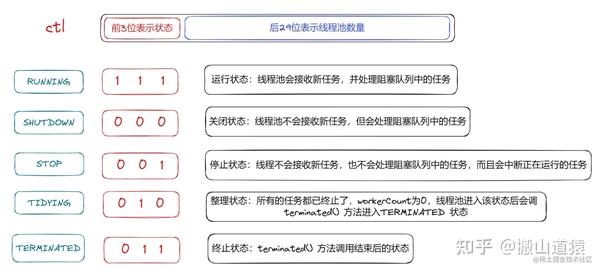 深入理解线程池ThreadPoolExecutor - 知乎