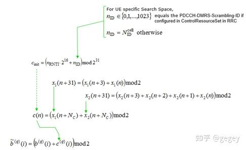 PDCCH信道详解（四）：DCI Transport Process - 知乎