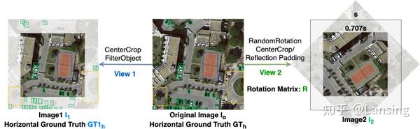 【弱监督旋转目标检测】h2rbox Horizontal Box Annotation Is All You Need For Oriented Object Detection 知乎