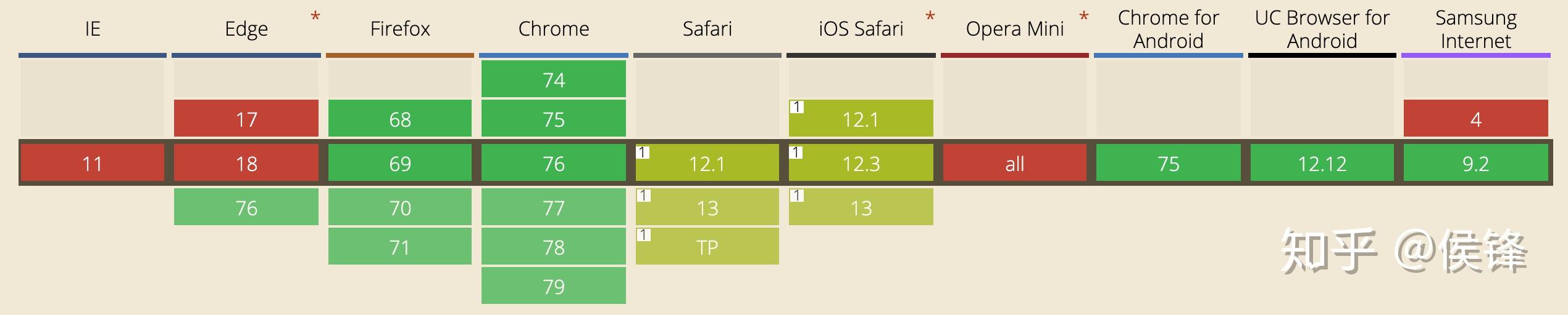 在 React 中使用 Shadow DOM - 知乎