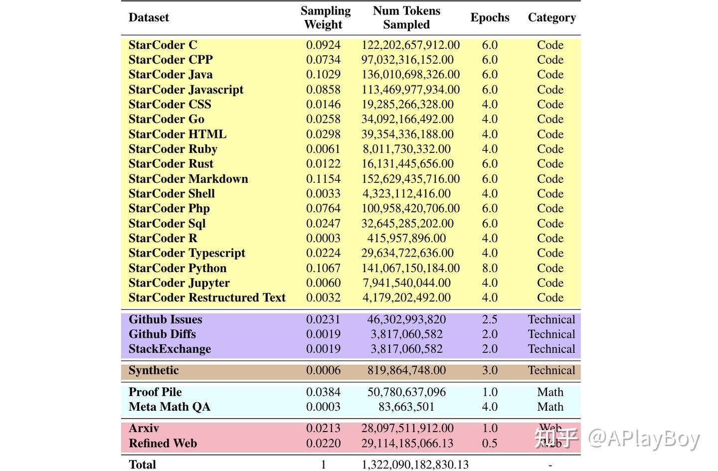 Stability AI｜代码界的新星：Stable Code与Stable Code Instruct可补全，还能Debug - 知乎