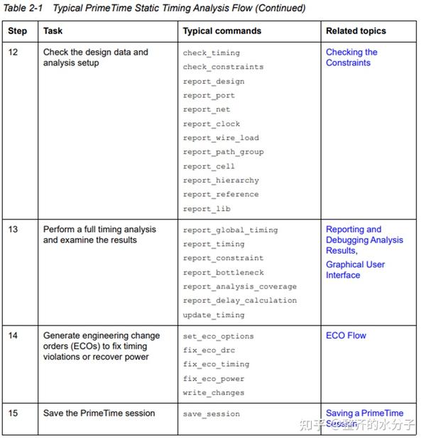 Prime Time User Guide翻译计划（二） - 知乎