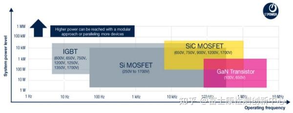 拆解特斯拉Model 3 域控制器 - 知乎