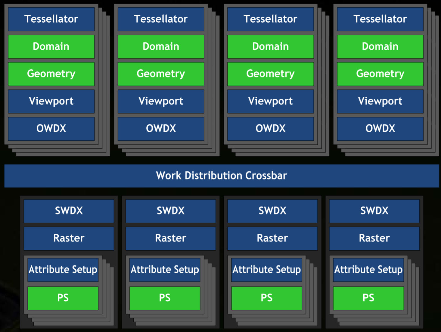 【GPU】Fermi架构（二）：三角形の异世界之旅 - 知乎