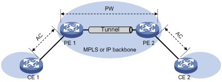 MPLS L2 VPN - 知乎