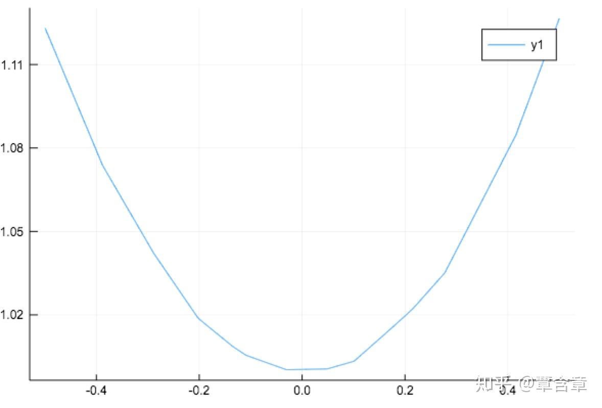 JuMP: 用Julia进行优化建模及求解 - 知乎