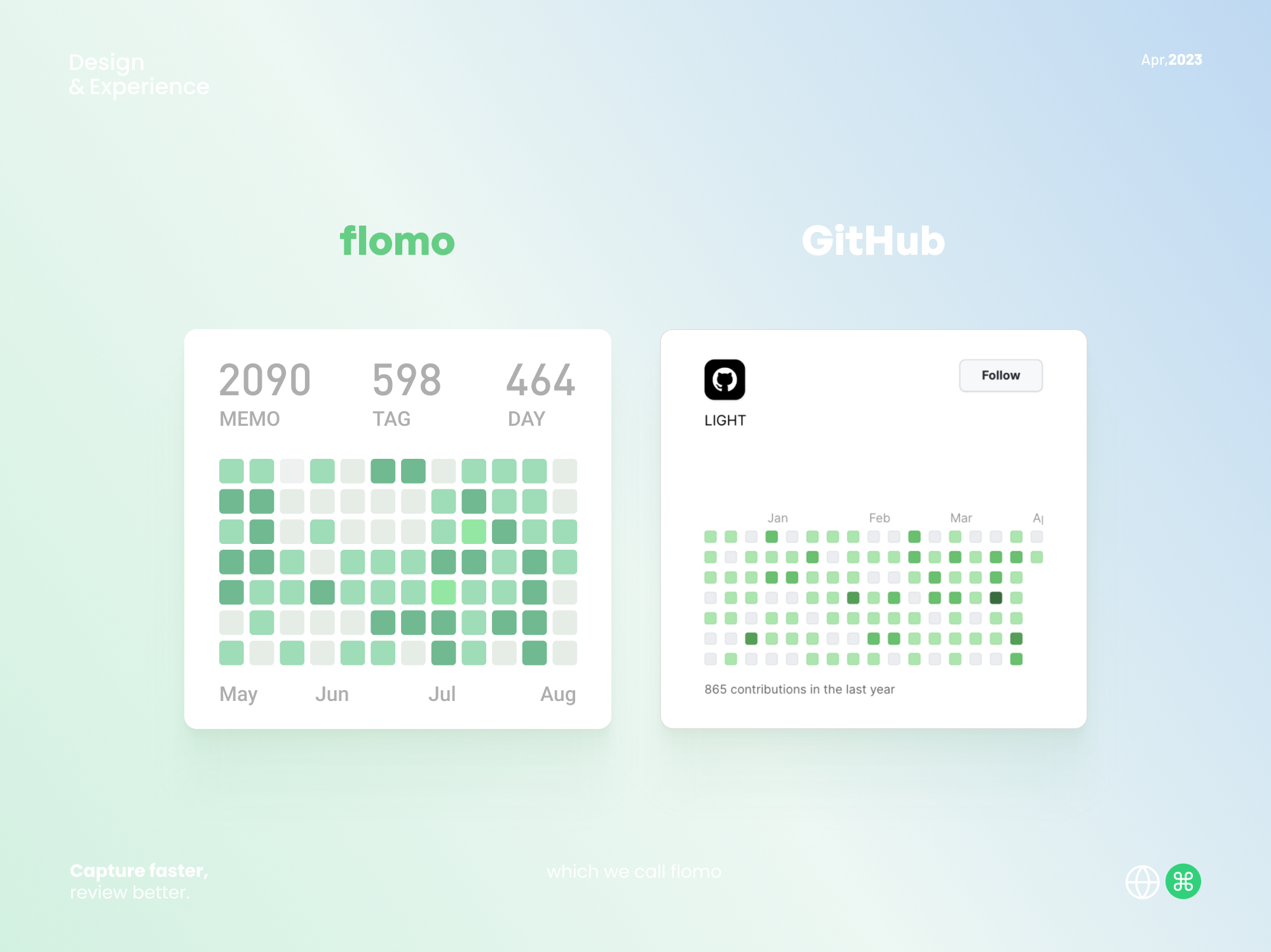 设计师能从 flomo 得到什么新认知？ - 知乎