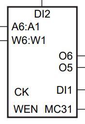 FPGA结构：DRAM（分布式随机存取存储器）和 CLB（可编程逻辑功能块）介绍 - 知乎