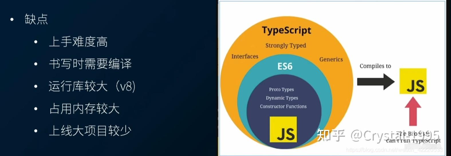 [TypeScript][UnrealCircle北京]TypeScript在虚幻项目中的应用 - 知乎