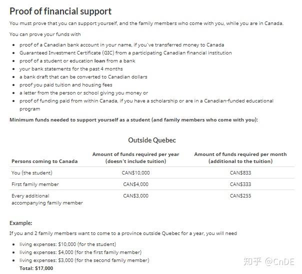【加研生存记录】CAQ+Study Permit申请 - 知乎