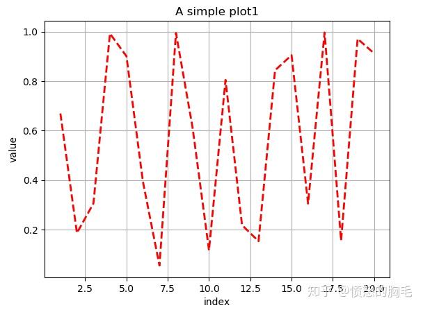 Julia教程7--绘图 - 知乎