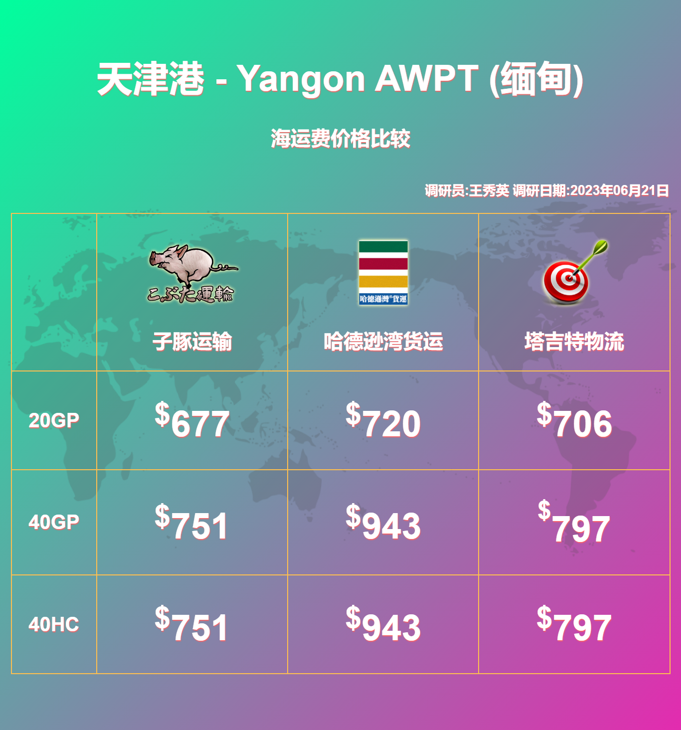 每周都有船从天津港到缅甸的 Yangon AWPT港口 - 知乎