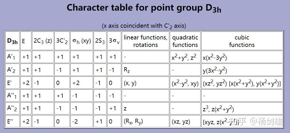 利用对称性线性组合（SALC）轻松理解多原子分子轨道 - 知乎