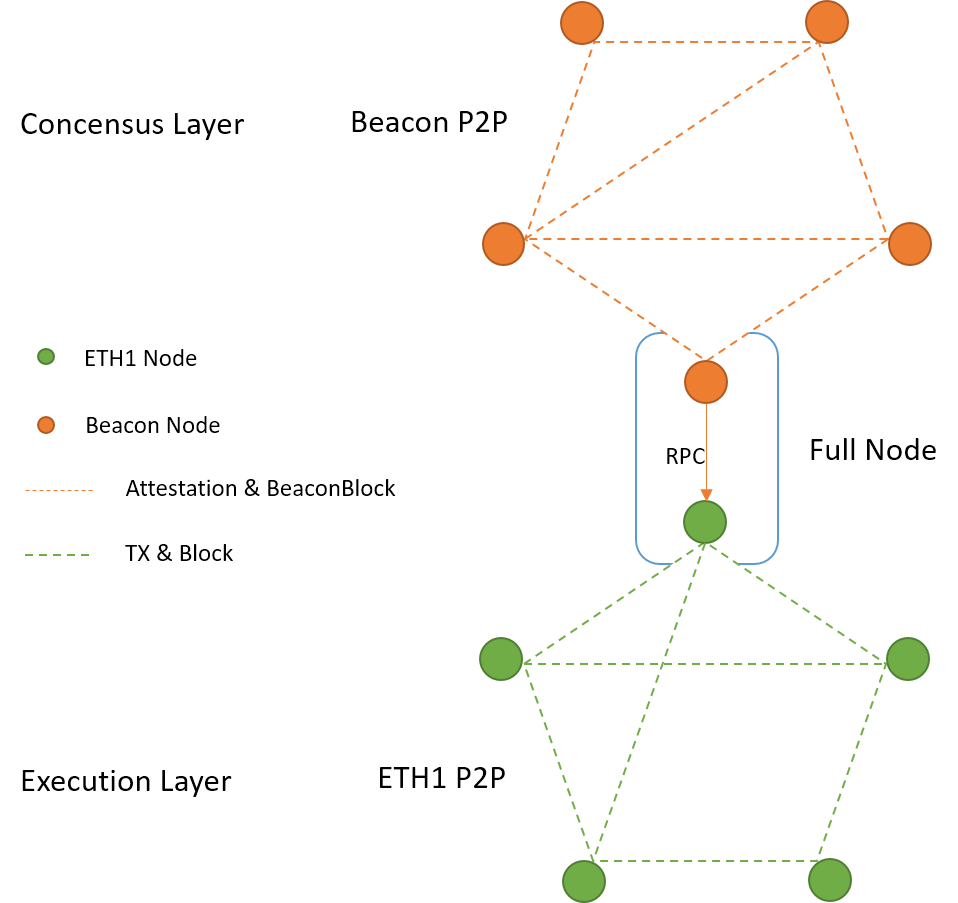 Beacon Chain Q&A - 知乎