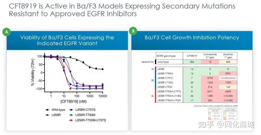 新药研发利器：PROTAC技术（最全解读） - 知乎
