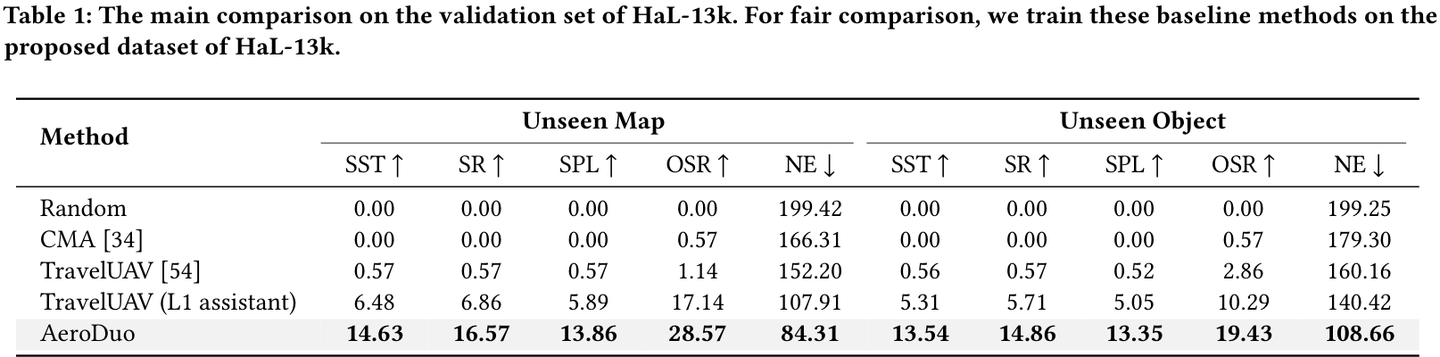 ACM MM 2025 无人机“二人组”：北航提出AeroDuo协同导航框架，实现高低空互补 - 知乎