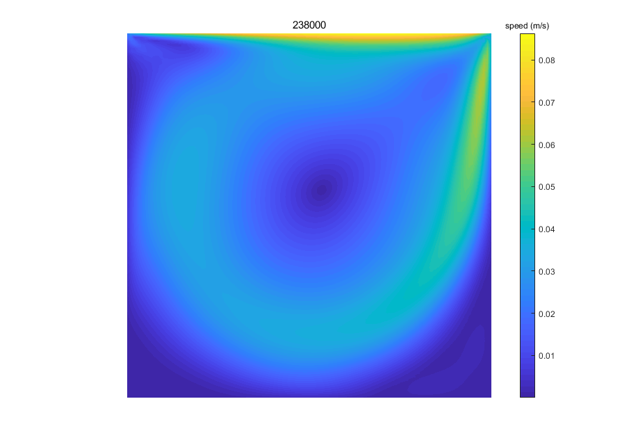 格子Boltzmann法（LBM）——圆柱绕流 应用（附Matlab代码） - 知乎