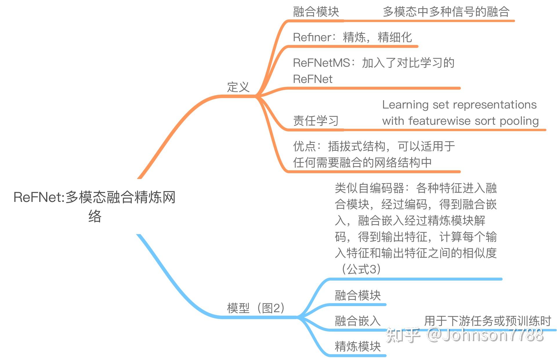 ReFNet:多模态融合精炼网络 - 知乎