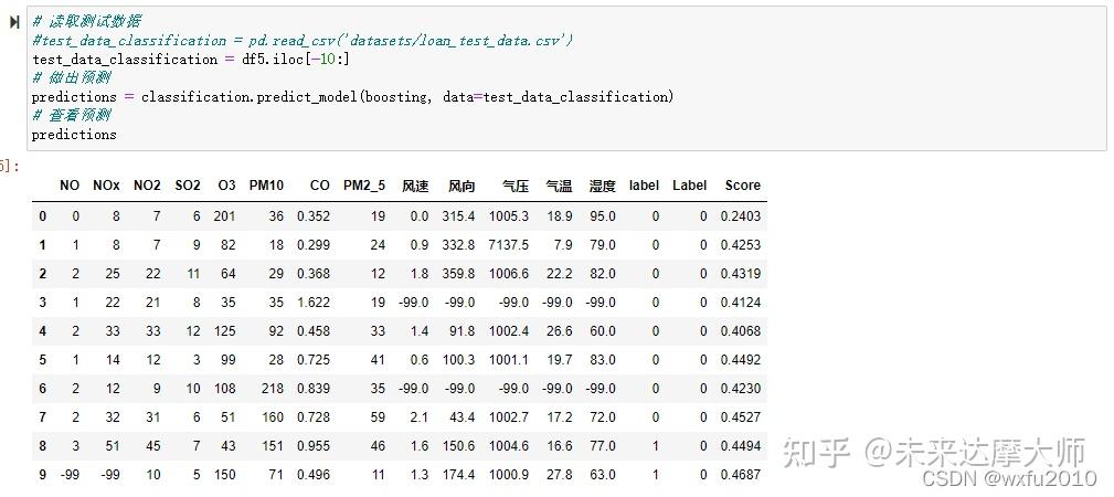 【Pytorch 机器学习建模库】pycaret的具体使用流程1 - 知乎