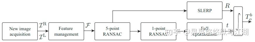 论文阅读《SOFT-SLAM:Computationally efficient stereo visual simultaneous localization and mapping ...