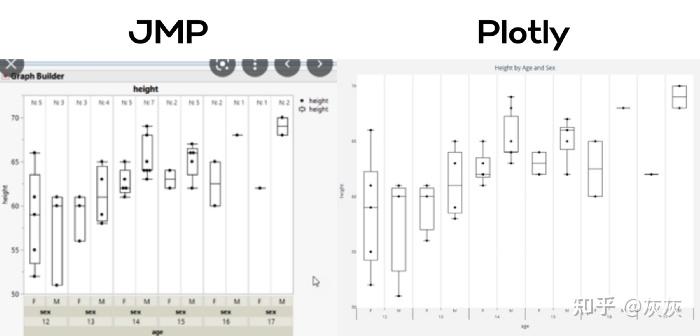 Plotly实现12个常用的JMP图表 - 知乎