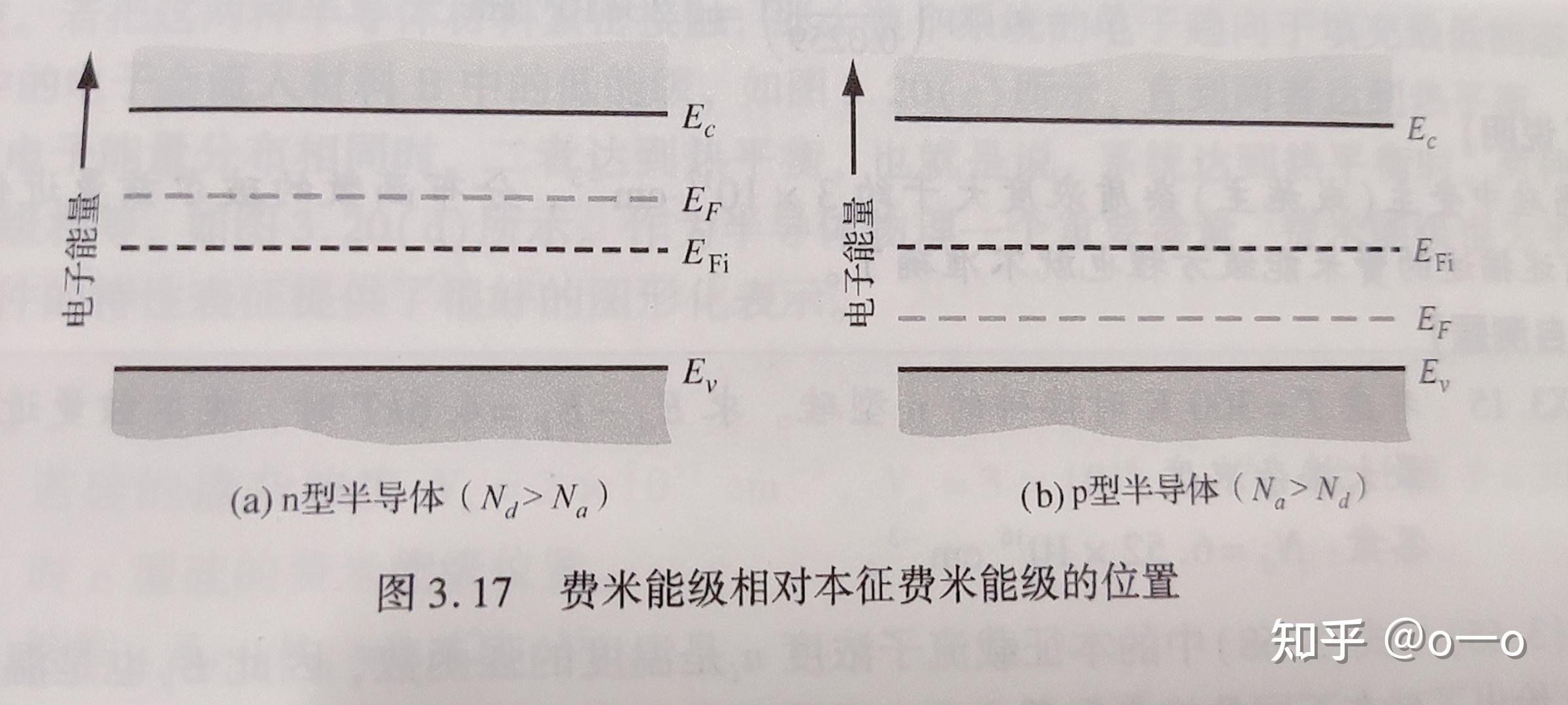 半导体器件导论学习笔记——第三章平衡半导体 - 知乎