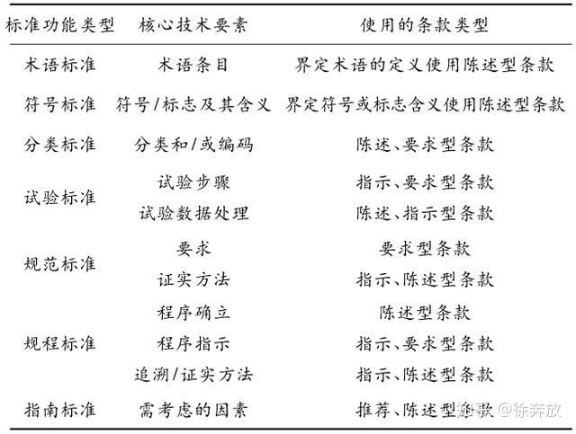「融融网」重磅解读：GB/T 1.1—2020 新版主要内容变化 - 知乎