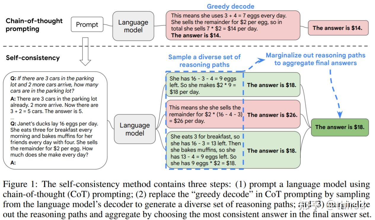 【总结】Prompt场景示例和高阶Prompt - 知乎