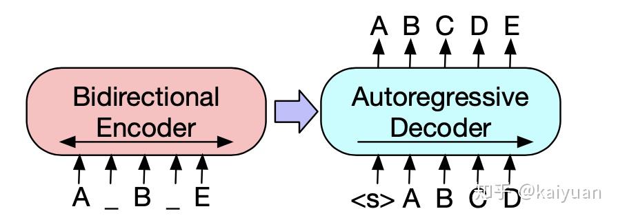 BART原理简介与代码实战 - 知乎