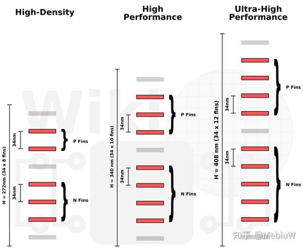 工艺百科-Intel 10nm篇：疯狂到极致就是翻车 - 知乎