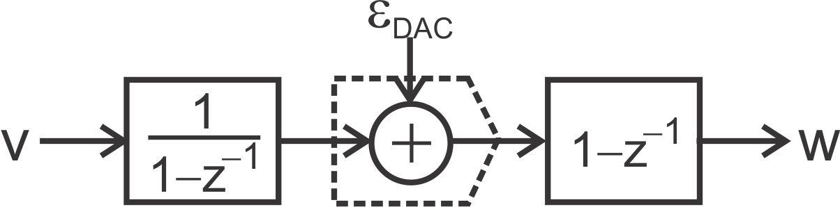 过采样ADC——噪声整形和ΔΣ调制器 Oversampling ADC: Noise Shaping And Delta-Sigma ...